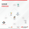 Scrum Framework Complete Guide for 2025 | Skillcubator