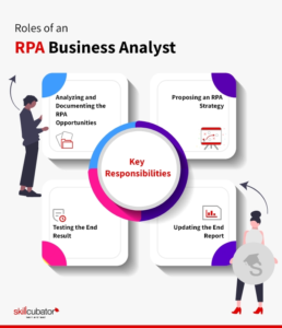 Robotic Process Automation (RPA) Complete Guide for 2025